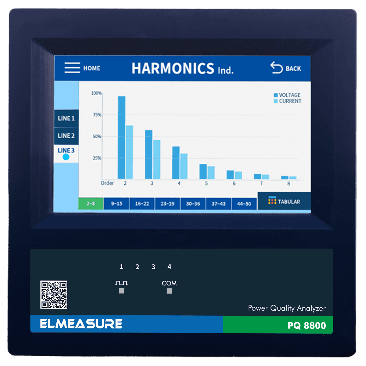 Elmeasure - Energy Management Solution Provider | Panel Meter ...